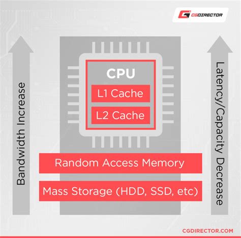 Types Of RAM An Overview Guide To PC Memory