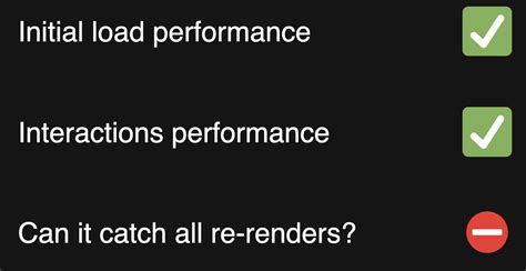 How React Compiler Performs On Real Code