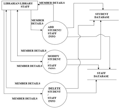 Library Automation System Project Report Student Projects Live