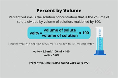 Surprising Facts About Volume Percent