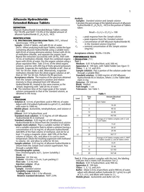 Alfuzosin Hydrochloride Extended Release Tablets Pdf