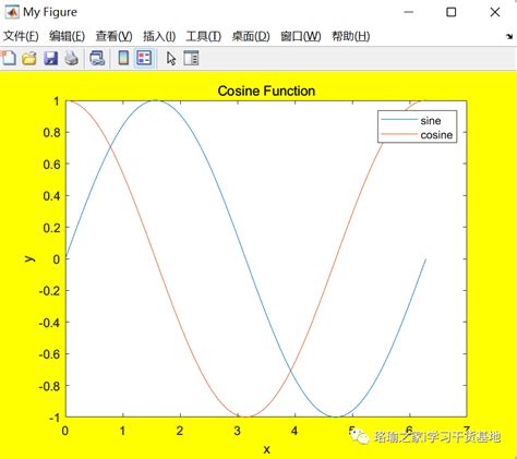 【语法】matlab之创建新图形窗口figure matlab 技术邻