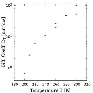 Diffusion Coefficient Of H 2 O As A Function Of Temperature For N Download Scientific Diagram