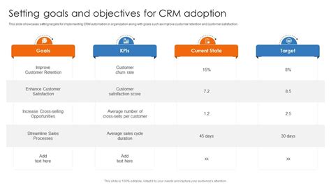 Efficient Sales Processes With Crm Setting Goals And Objectives For Crm Adoption Crp Dk Ss Ppt