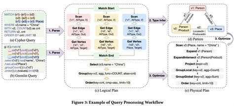 Graphscope Graphscope Blog