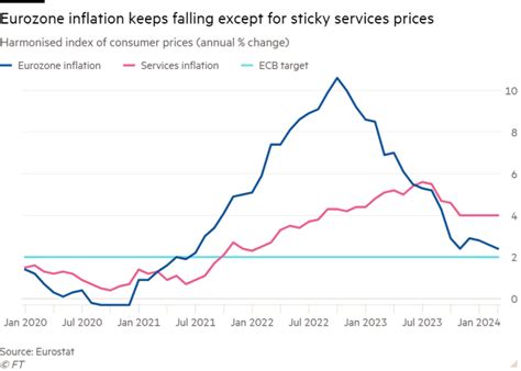 Евро бүсийн инфляц өнгөрөгч сард 2 4 хувьд хүрч буурчээ Мэдээ мэдээлэл Монголын иргэн бүрд