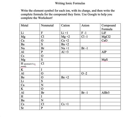 Solved Writing Ionic Formulas Write The Element Symbol For Chegg Com Worksheets Library