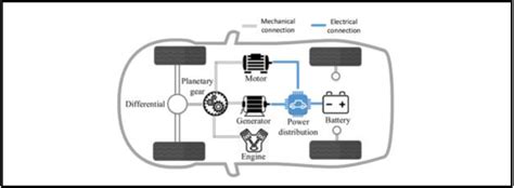 Figure 1 From Reinforcement Learning Based Energy Management For Plug