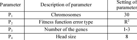 parameters of the optimized gep model download table