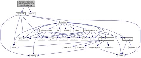 Openpstd Homeomarsoftwarecppopenpstdkernelcorespeakercpp File