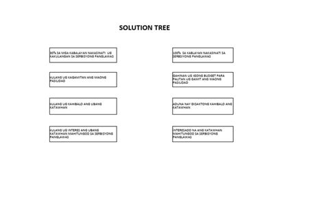 Solution Tree Pdf
