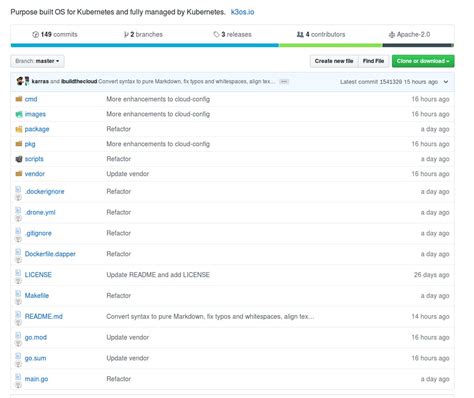 Vscode Icons For Files Are No Longer Loaded In Latest Chrome Issue Dderevjanik Github