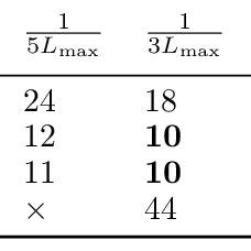 Pseudo Huber function with different values of δ Download Scientific Diagram