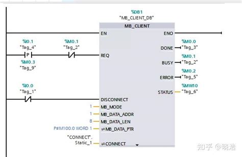 「应用案例」modbus Tcp在plc工业通信中的实现与应用（tia） 晓浩