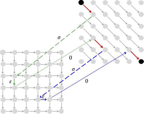 Faqs Chapter 5 How Do We Compare Biological Sequences