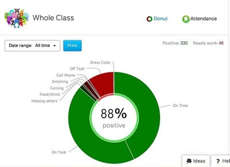 Classdojo的主要用途是什么？ Techesi
