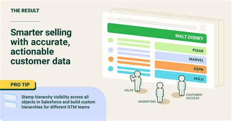 3 Simple Account Hierarchy Management Steps You Need To Know Traction Complete