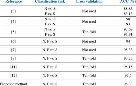 comparison of proposed method with the exiting work download