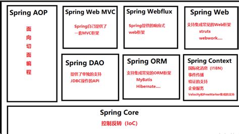 SpringIoc和Bean的作用域 spring ioc容器忽略内部bean标识作用域 CSDN博客