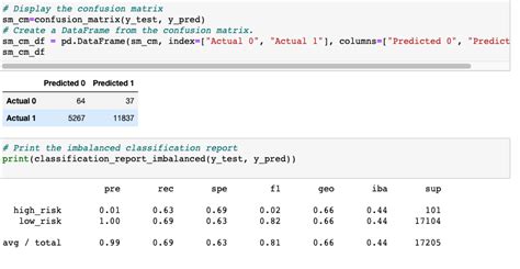 GitHub Fkourouma Credit Risk Analysis In Our Machine Learning Project We Used The Credit