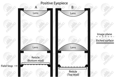 Reticles Rocky Mountain Microscope Corporation