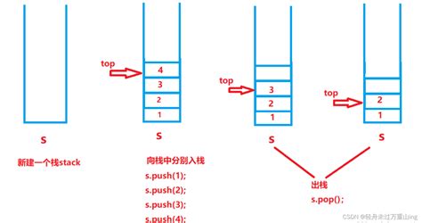 代码随想录算法训练营day10 栈与队列基础、232用栈实现队列、225 用队列实现栈用队列模拟栈 Csdn博客