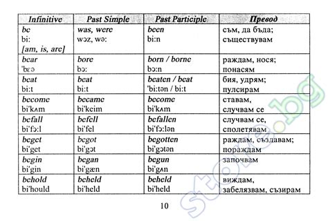 Store Bg Над 400 неправилни глагола в английския език с упражнения помагало