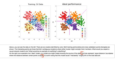 C2 W3 Assignment Advanced Learning Algorithms DeepLearning AI