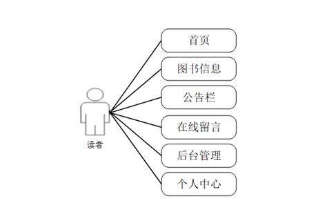 计算机毕业设计java学生信息管理系统 Java技术构建的高校学生信息管理平台 基于java的学生信息综合管理系统设计与实现 Csdn博客