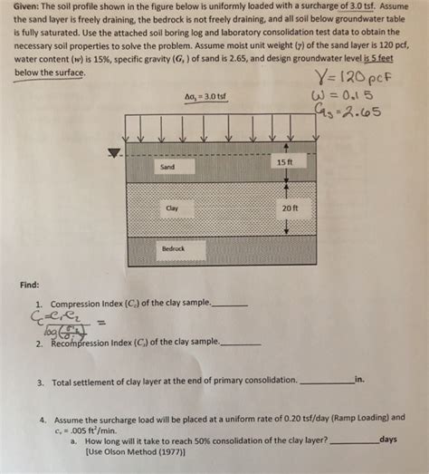 Solved Given The Soil Profile Shown In The Figure Below Is Chegg
