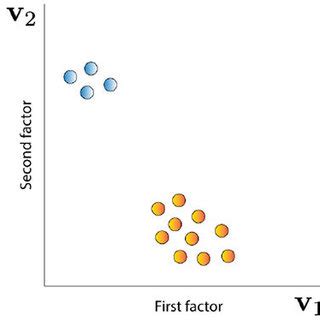 Linear Matrix Factorization Methods Like PCA And Their Interpretation Download Scientific