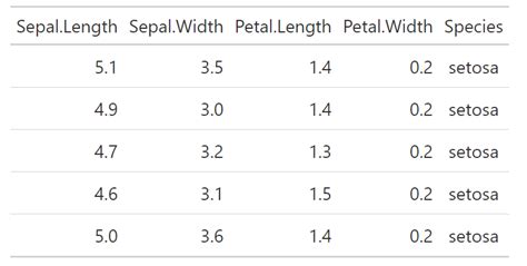 Why Do Gt Tables Render Differently In Quarto Compared To R Markdown