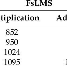 Computational Complexity Download Table