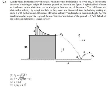 Q1 A Slide With A Frictionless Curved Surface Which Becomes Horizontal