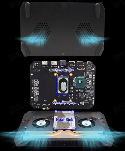 Eglobal Mini Pc Amd Ryzen 7 7840hs 64g Ddr5 2tb Nvme Windows 11pro Game