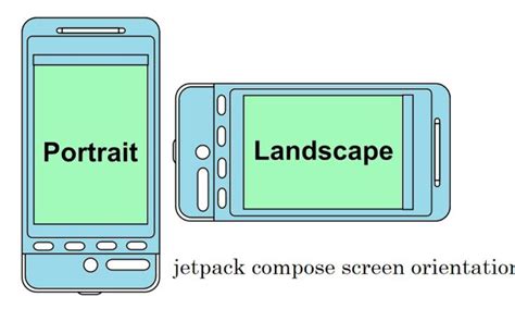 Jetpack Compose Screen Orientation 2022