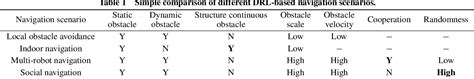 Figure 1 From Deep Reinforcement Learning Based Mobile Robot Navigation