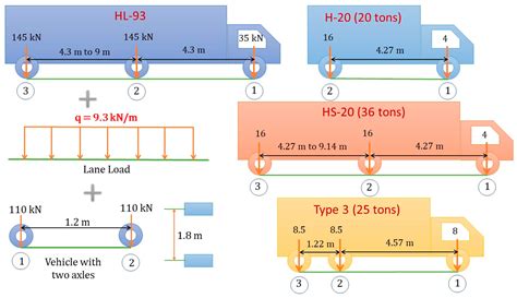 Finite Element Model Updating Of Rc Bridge Structure With Static Load