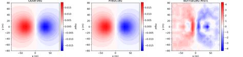 sparse norm inversion of gravity anomaly data — simpeg 0 22 1 documentation