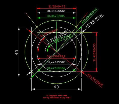 nested circles squares teriangles maximum symmetry point for value of