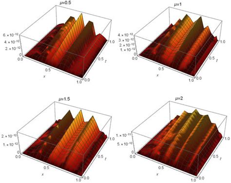 mathematical and computational applications an open access journal