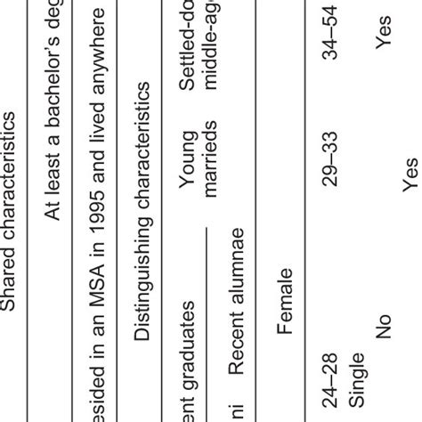 sample segmentation download table