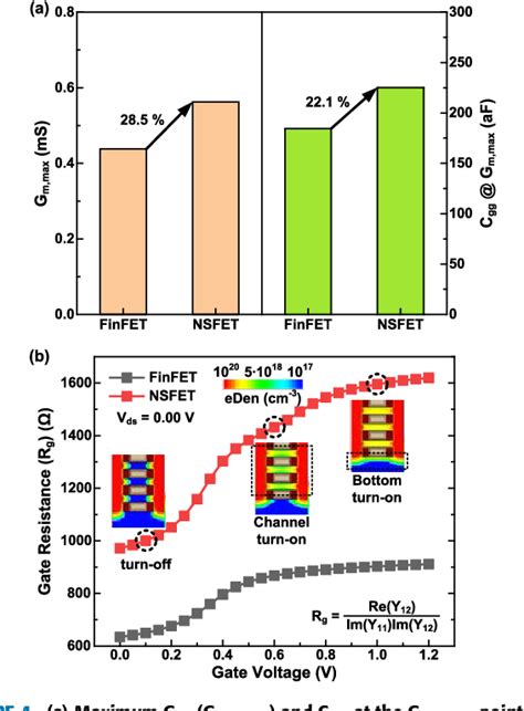 Figure 1 From Device Design Guideline Of 5 Nm Node Finfets And