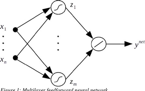 figure 1 from on the use of neural networks for stock price forecasting