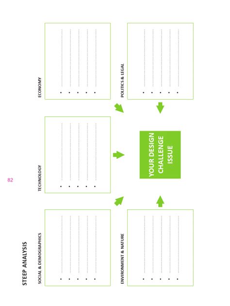 Steep Analysis Pdf Steep Analysis Pdf