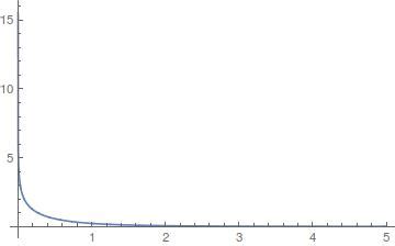 Calculus And Analysis Plotting Two Integrals Mathematica Stack Exchange