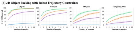 Quantitative Comparisons Of Constraint Solvers Accumulated Number Of