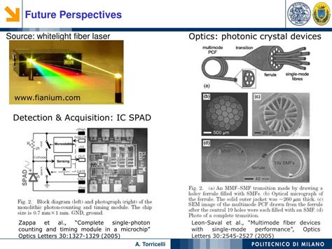 Ppt Time Resolved Functional Near Infrared Spectroscopy Powerpoint Presentation Id3309765