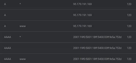 Nginx Server Works Only Locally Server Fault