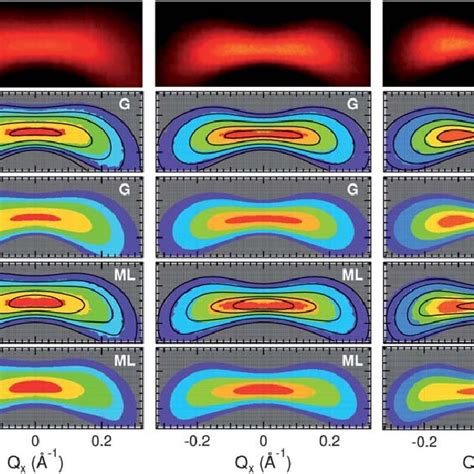 Representative Results On The Bent Core Nematic Dclpbis12bc Top Row Download Scientific